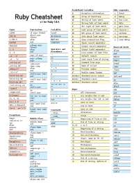 Ruby_cheat_sheet_en_a4.pdf - Docsity