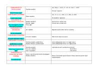 Tabella dei Complementi - Docsity