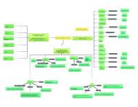 MAPA CONCEPTUAL- INGENIERIA DE SOFTWARE - Docsity