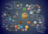 Landscape Ecology Mindmap - Docsity