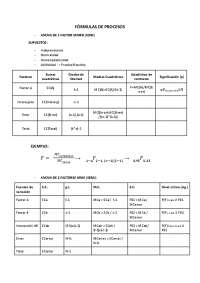 Formulas psicologia de los procesos - Docsity