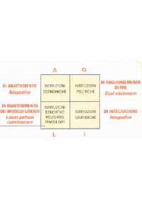 Schema AGIL sociologia economica - Docsity