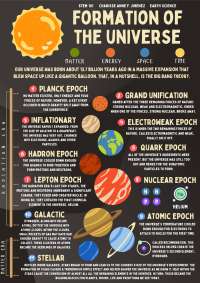 Formation of the Universe - Docsity