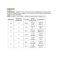 Nomenclatura 1 ossidi basici anidridi idruri idracidi sali binari - Docsity
