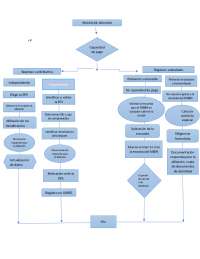 Evidencia GA2-230101003-AA2-EV01: Flujograma sobre el proceso de afiliación. | Esquemas y mapas ...
