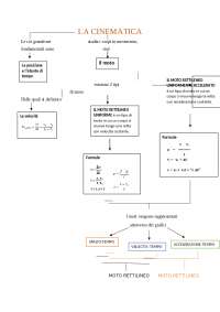 Mappa concettuale: la cinematica - Docsity