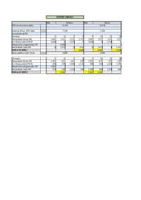 Archivo en Excel ejercicio - Docsity