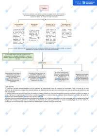 Estatica- resumen- mapa mental - Docsity