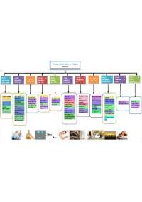 Patrones de Marjory Gordon - Docsity