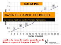 Razon de cambio promedio - Docsity