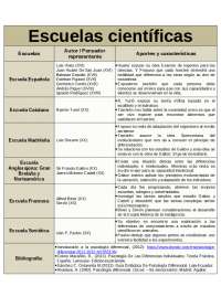 Escuelas cientificas - Docsity