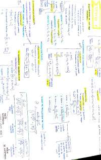 Esquemas t1.2 y 3 para parcial econometria - Docsity