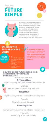 Future simple ,ejemplos ,estructura y usos - Docsity