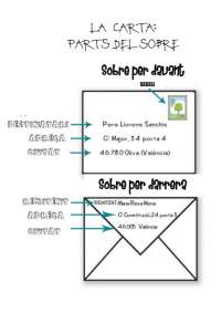 El sobre. Póster/infografia. Castellano - Docsity