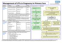 Ivu en embarazo manejo - Docsity