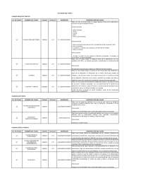 COSTOS Y PRESUPUESTOS PARA EDIFICACIONES I - Docsity