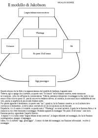 Modello di Jakobson, schema sintetico con illustrazione delle funzioni ...