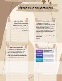 LÓGICA DE LA PROGRMACION Y ALGORITMO . - Docsity
