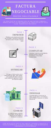 INFOGRAFIA DE DERECHO EMPRESARIAL PRIMERA SEMANAS | Ejercicios de ...