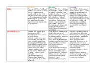 Eschilo-Sofocle-Euripide - Docsity