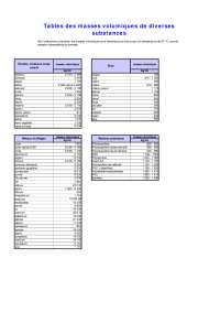 Tables des masses volumiques de diverses substances - Docsity