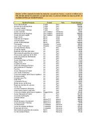 Ejercicios básicos en excel - Docsity