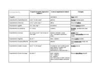 Tabella sui complementi - Docsity