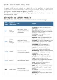 Verbos Modais ( Modal Verb ) - Docsity