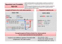 Equazioni e disequazioni con il modulo | Schemi e mappe concettuali di ...