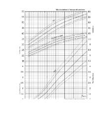 Grafica de Fenton para pediatría - Docsity