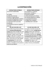 Resumen distracción psicología - Docsity