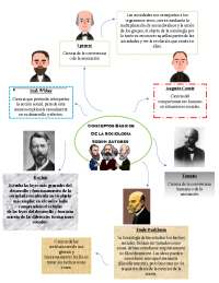 Concepto Básicos de la Sociología Según Autores | Esquemas y mapas conceptuales de Sociología de ...