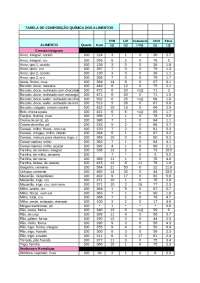 Tabela de composição dos alimentos - TACO VERSÃO EXCEL - Docsity