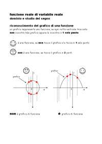 DOMINIO DI UNA FUNZIONE - Docsity