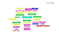 Mapa conceptual capitulo 9 - Docsity