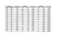Conversão de polegada fracionária para decimal e para milímetro ...
