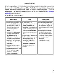 Document explicatif - Docsity