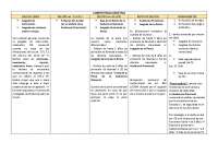 Tabla resumen DPP Tema competencia | Resúmenes de Derecho Procesal Penal - Docsity