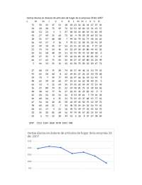 EJERCICIO ESTADISTICO - Docsity