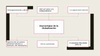 Desventajas de la globalizacion mapa conceptual - Docsity