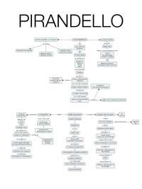 Mappe concettuali Pirandello - Docsity