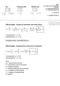 Formulario su suono e luce | Schemi e mappe concettuali di Fisica - Docsity