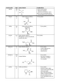 Tabella amminoacidi per chimica - Docsity