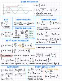 FORMULARIO ONDE E IL SUONO | Schemi e mappe concettuali di Fisica | Docsity
