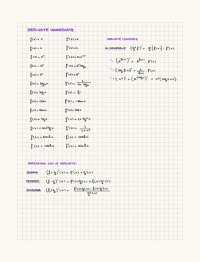 FORMULARIO SULLE DERIVATE | Formulari di Matematica | Docsity