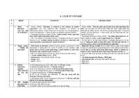 English Literature Study Guides - Docsity