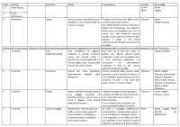 Schema struttura inferno - Docsity