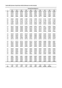 Tavole statistica per svolgimento esercizi - Docsity