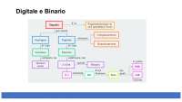 Digitale e Binario Spiegazione - Docsity