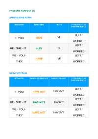 PRESENT PERFECT - BEEN / GONE - EVER / NEVER | Schemi e mappe concettuali di Inglese | Docsity